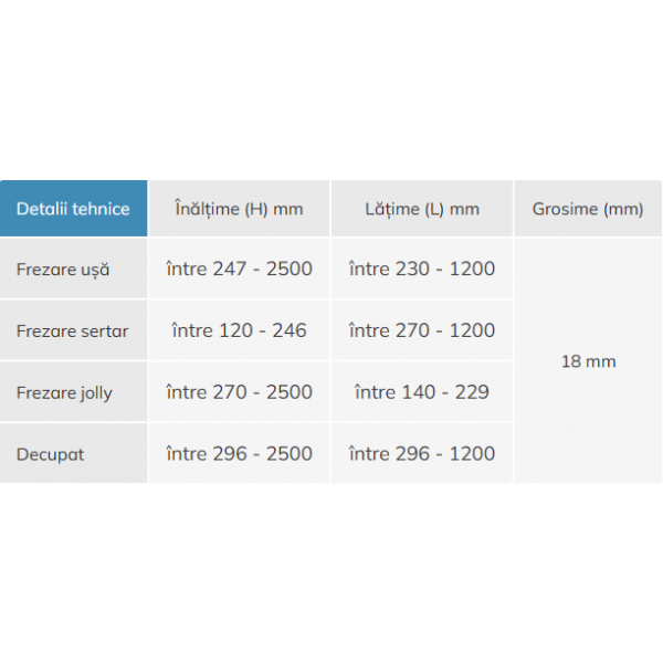 A143/L RAL CLASSIC - TOATE CULORILE ULTRA MAT - Darel.ro